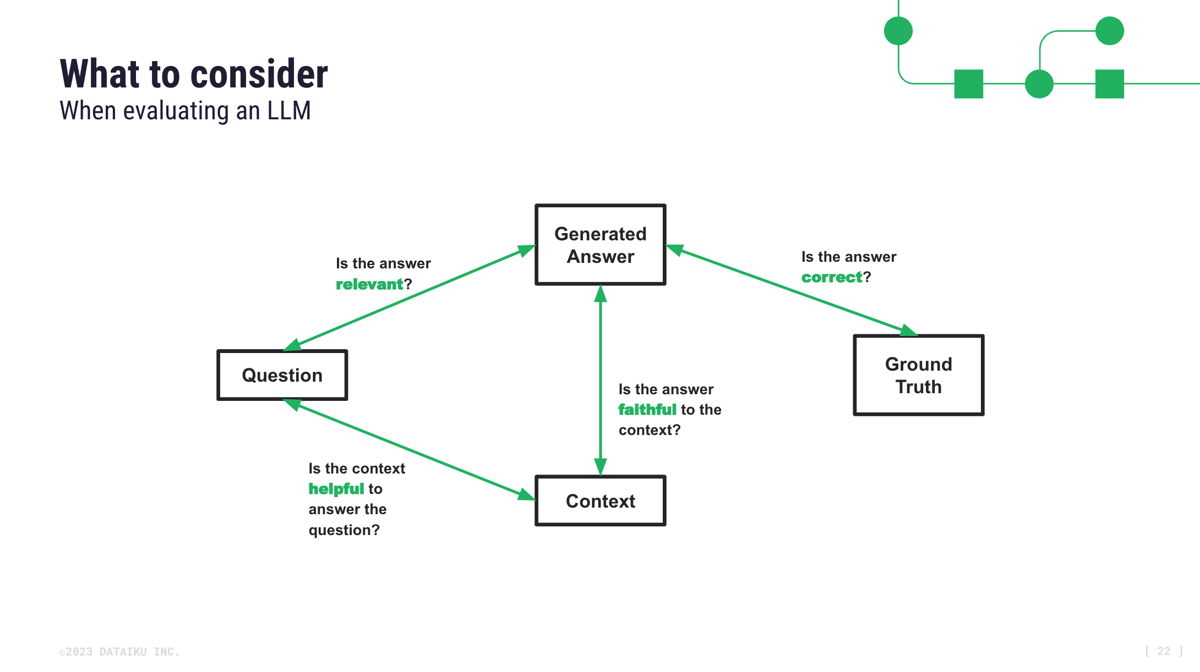 Build a Generative AI Chatbot With Snowflake and Dataiku Build a Generative AI Chatbot With Snowflake and Dataiku